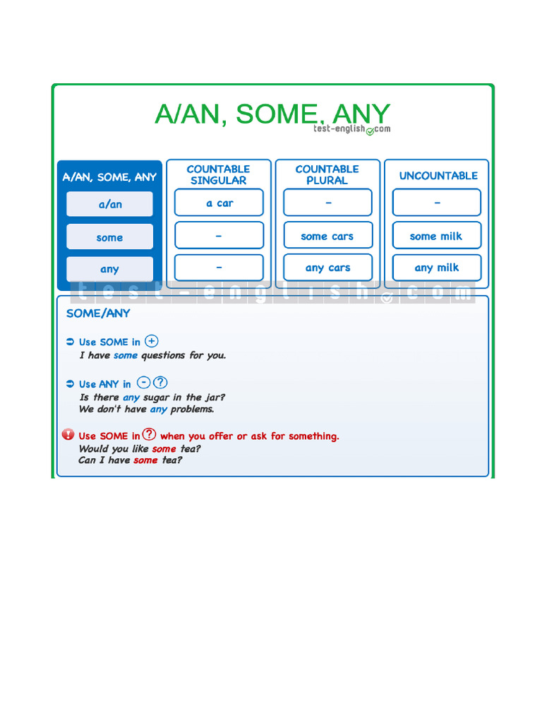 A - An - Some - Any - Chart | PDF