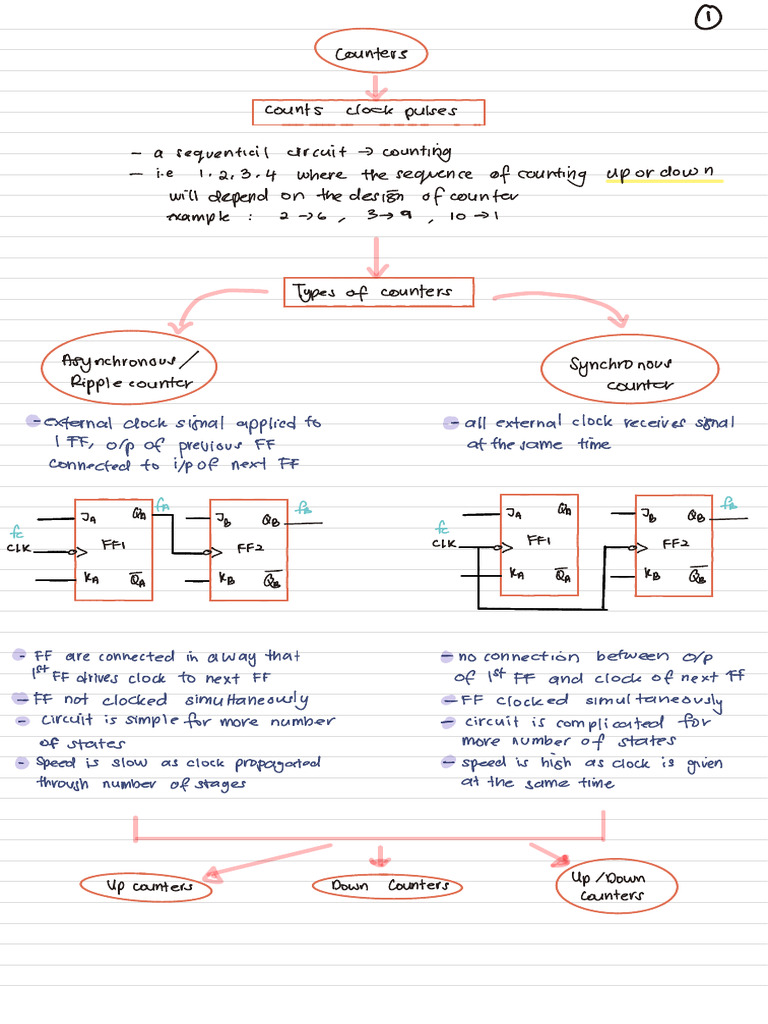 Chapter 9 Async Counter | PDF