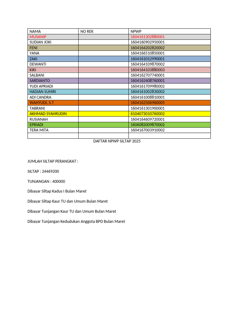 Daftar NPWP Siltap 2025 | PDF