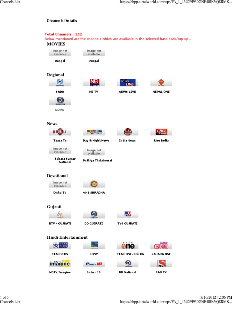 Channels List | PDF