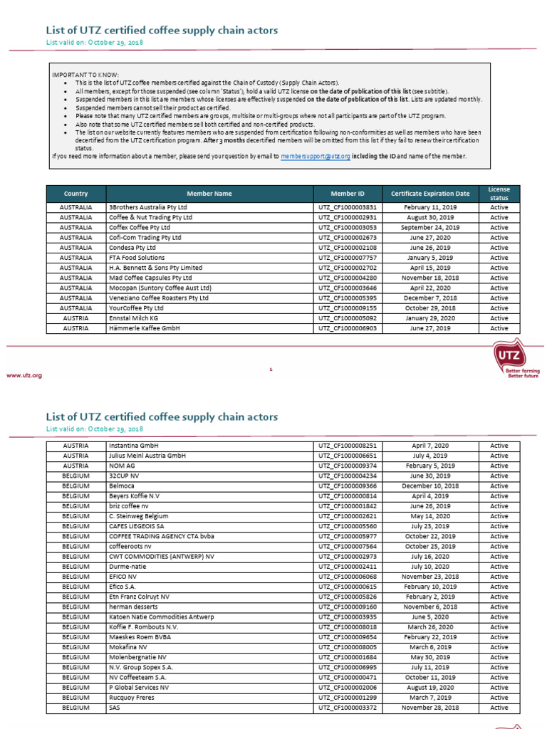 List of UTZ Certified Coffee Supply Chain Actors | PDF | Drink | Coffee