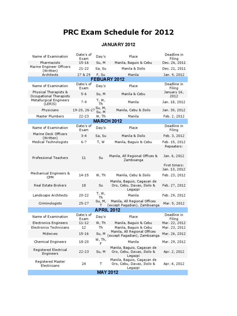 PRC 2012 Exam Schedule Overview | PDF