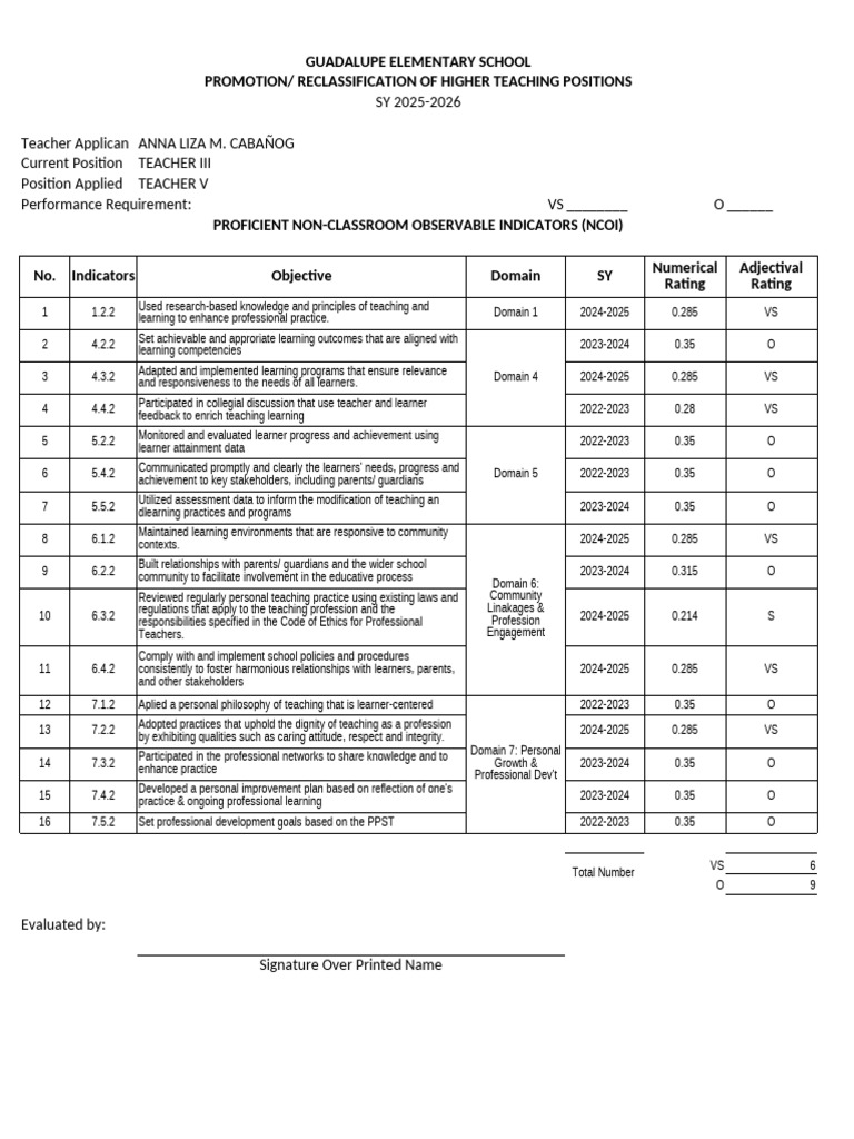 Summary-of-Ratings-for-Performance-Requirement-T2-T6-MT2-MT3 (1) | PDF ...