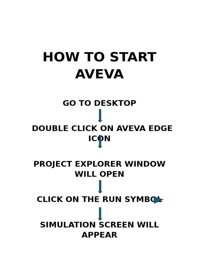 Starting AVEVA Edge Simulation Guide | PDF