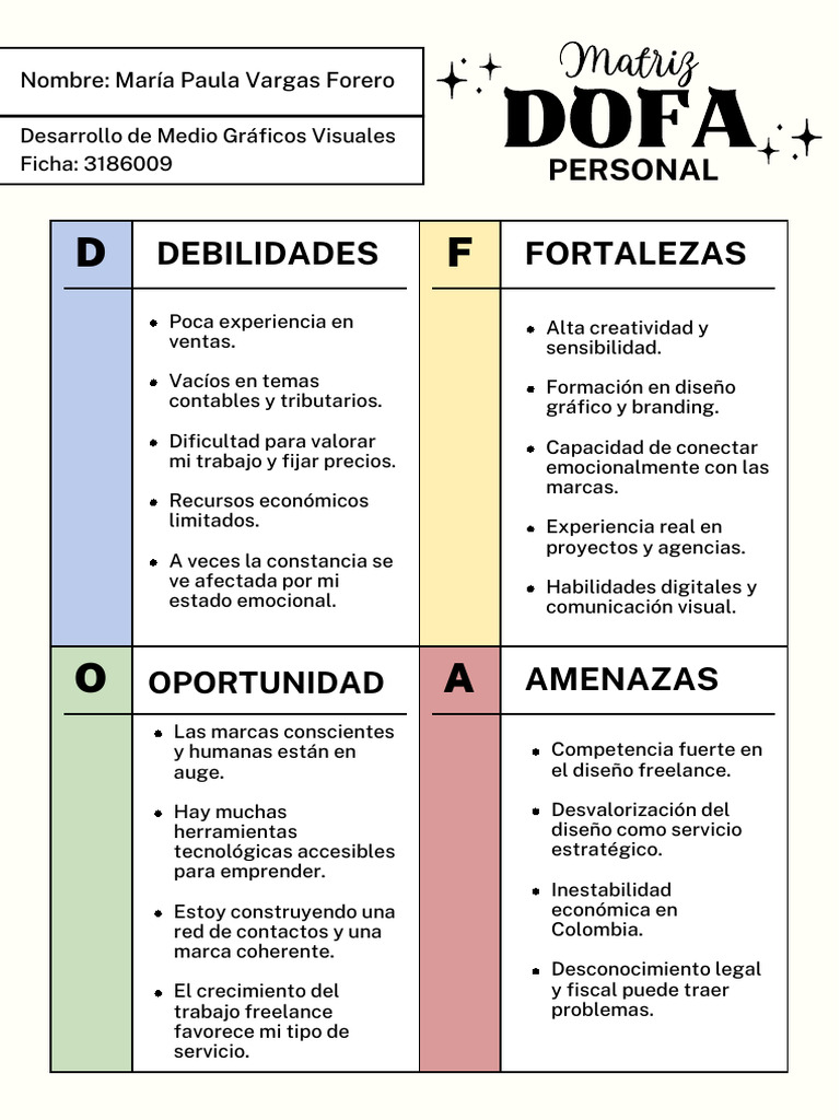 Análisis DOFA de María Paula Vargas | PDF | Diseño | Diseño gráfico