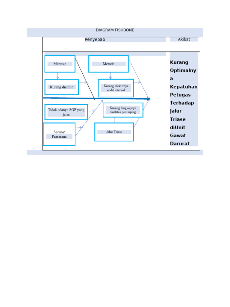 Contoh Fishbone | PDF
