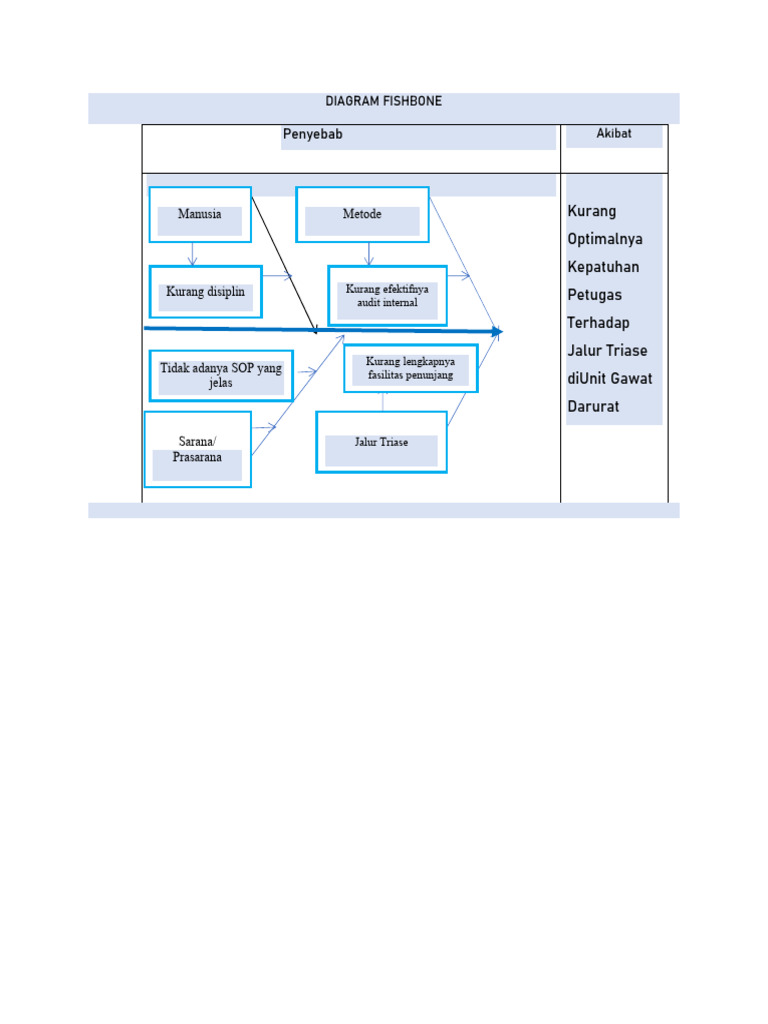 Contoh Fishbone | PDF