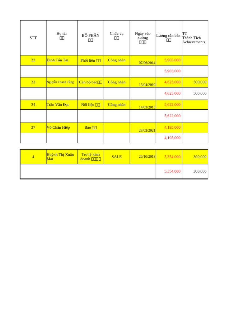 Salary Adjust in March | PDF