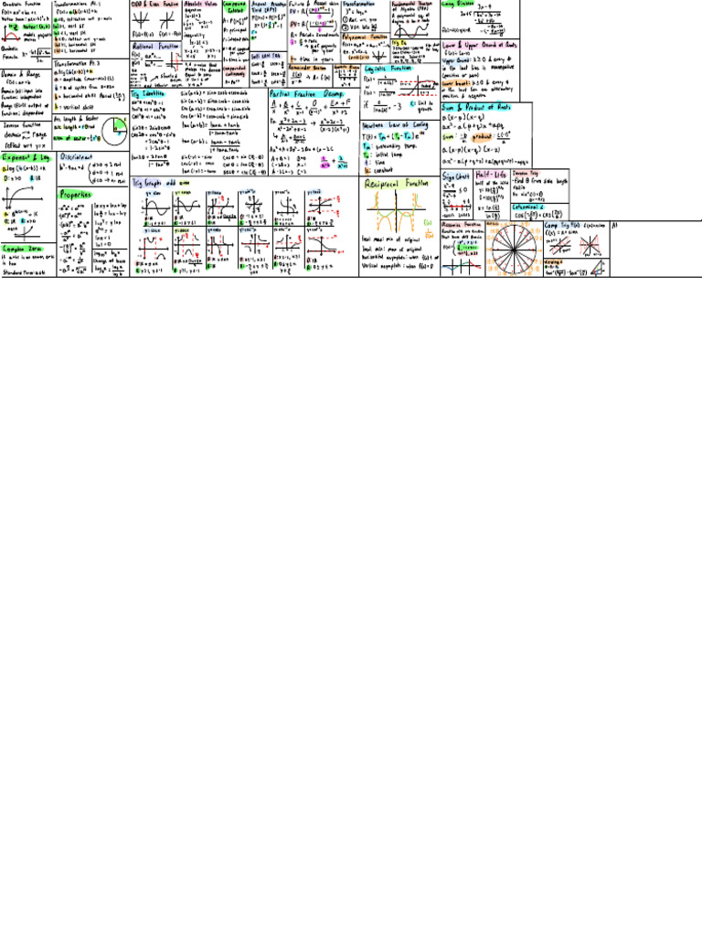 Cheat Sheet | PDF | Mathematical Relations | Mathematical Concepts