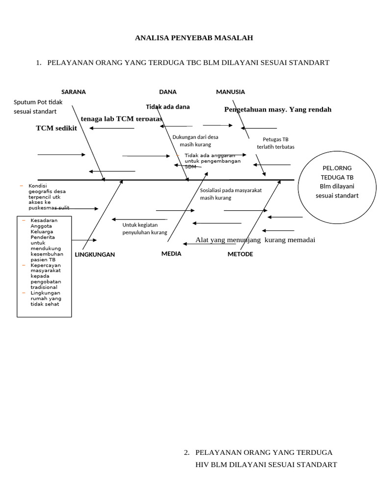ANALISA PENYEBAB MASALAH Fish Bone Baru Josh - Tambahan BARU | PDF
