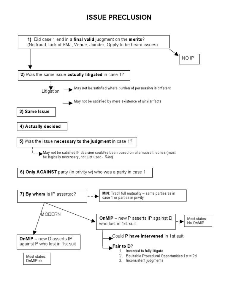 Preclusion Flowchart | PDF | Collateral Estoppel | Res Judicata
