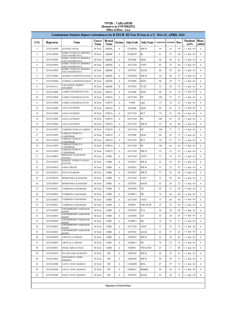 3 Year Condonation List Final Copy-1 | PDF