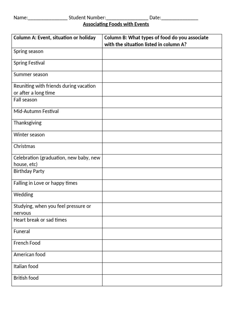 Associating Foods With Events | PDF