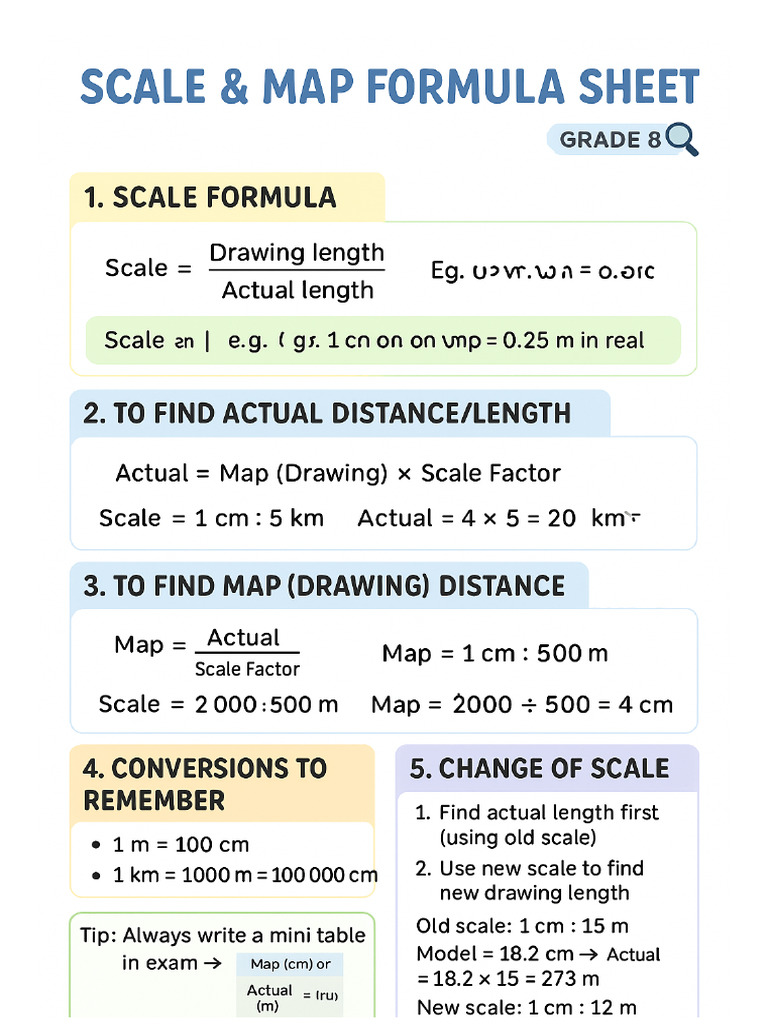 Grade8 Scale Map Formula Sheet Color | PDF