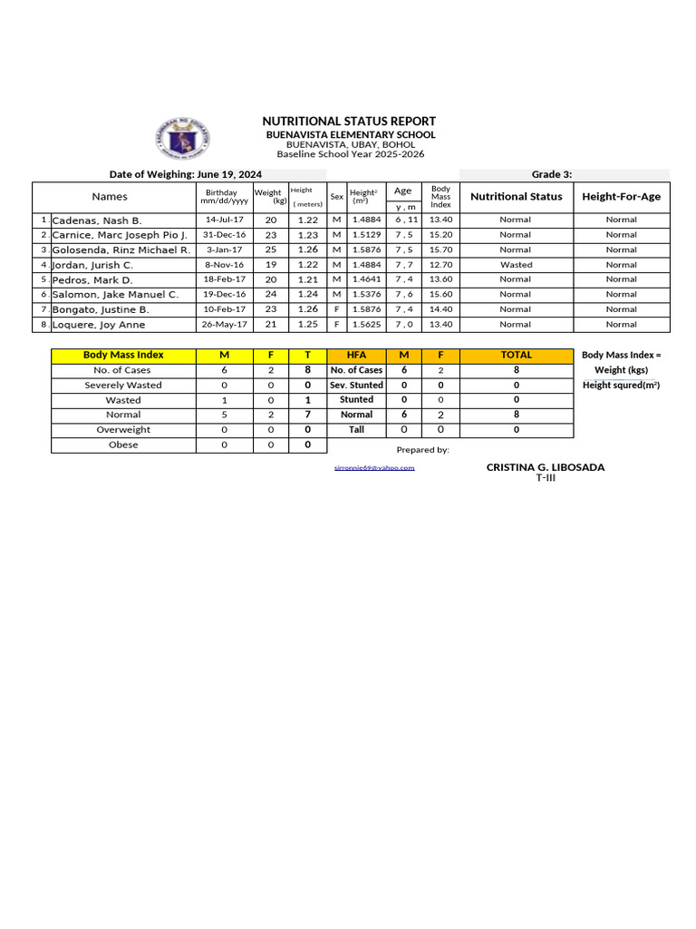 Grade 3 2025 2026 Nutritional Status Baseline | PDF | Body Mass Index ...