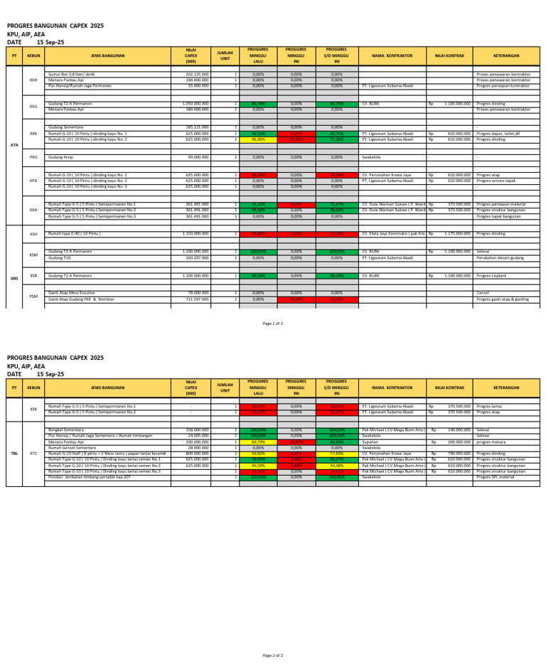 Progress Bangunan PT. ATA, KRS, TBL 2025 - ( 15 Sept 2025 ) | PDF