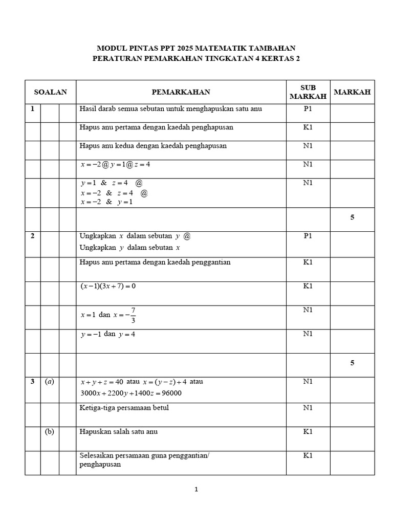Skema Add Math Kertas 2 T4 Ppt 2025 Negeri Pahang Pdf