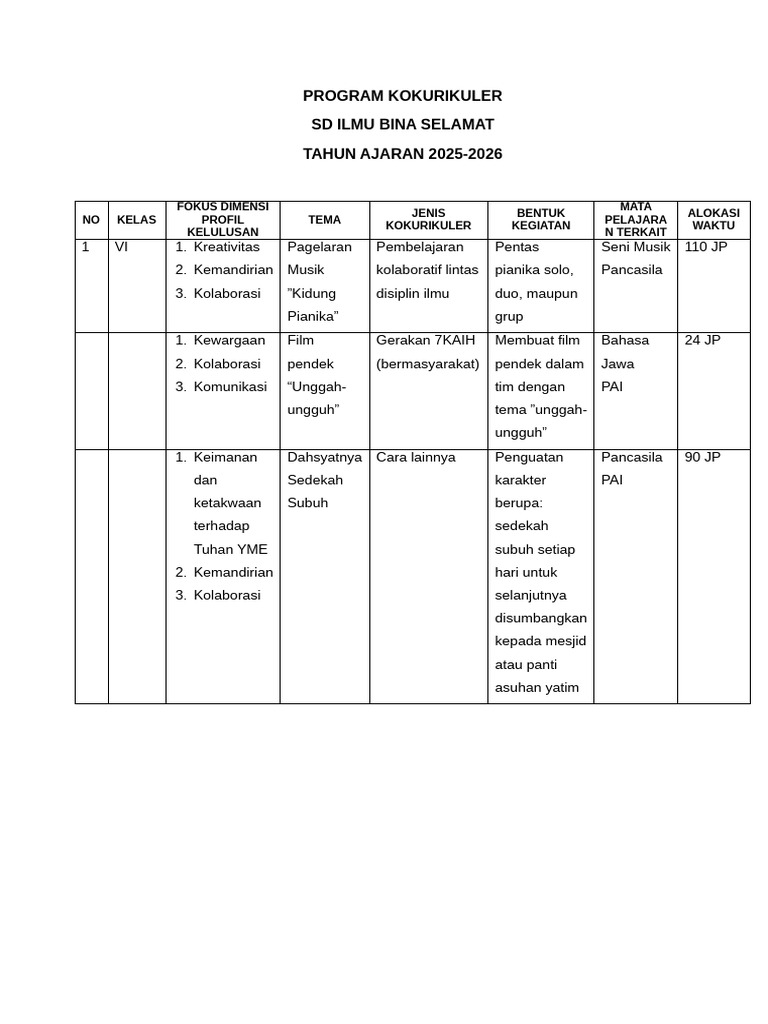 Program Kokurikuler Kelas 6 | PDF