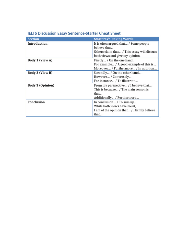IELTS Discussion Essay Table | PDF