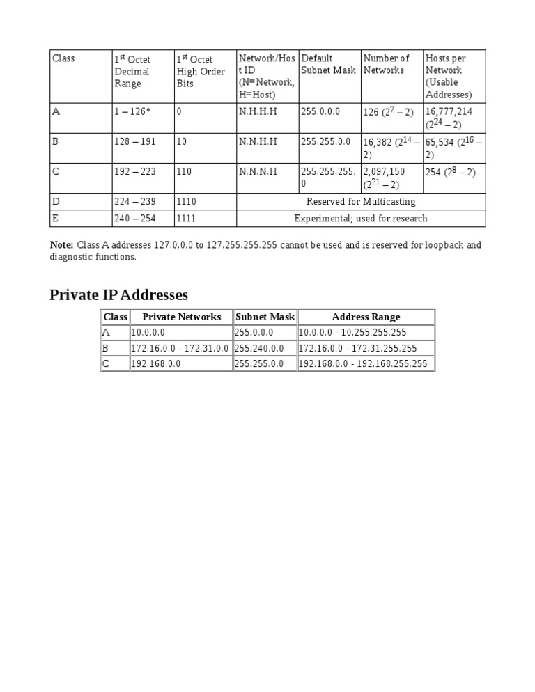 An Overview of IP Address Classes and Private Network Ranges | PDF
