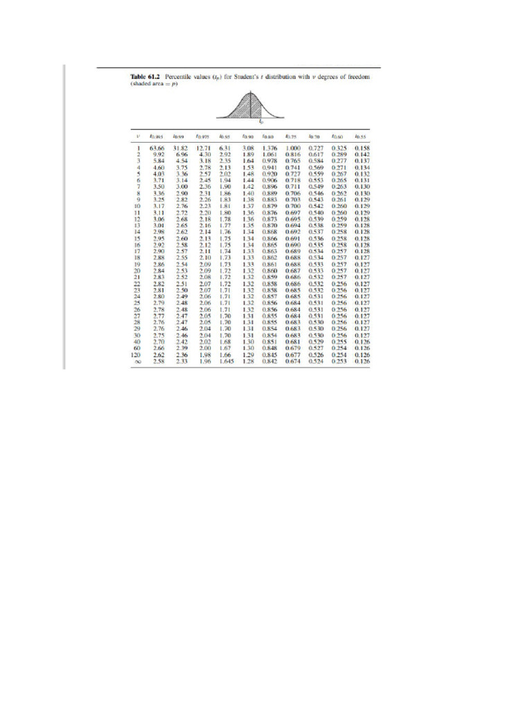 T Tables 2 | PDF