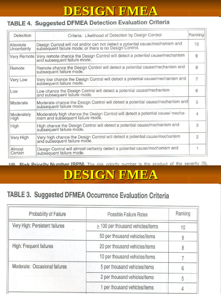 FMEA Tables | PDF