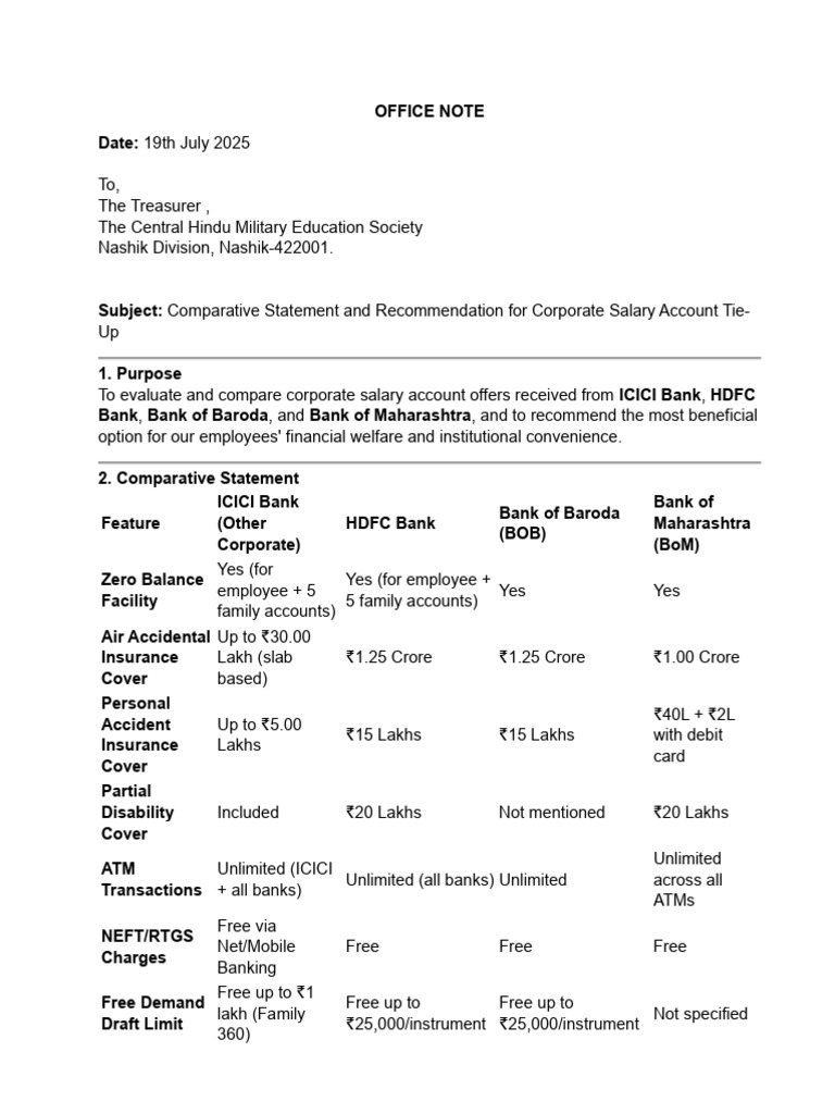 Corporate Salary Account Comparison | PDF | Banks | Credit Card