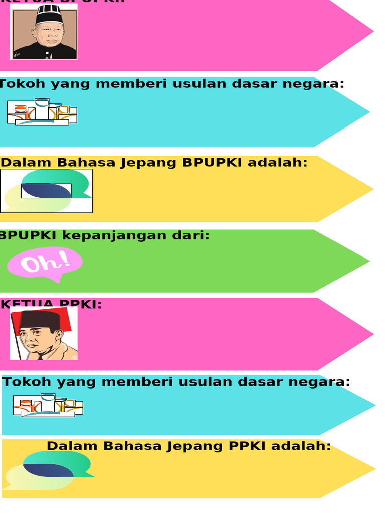PPKI dan BPUPKI: Sejarah dan Struktur | PDF
