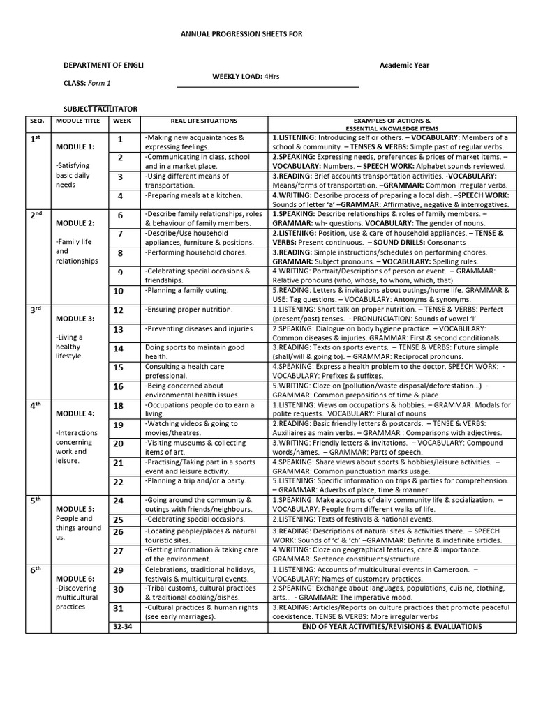 Progression Sheets For English Language F1 To 5 2025-2026 | PDF ...