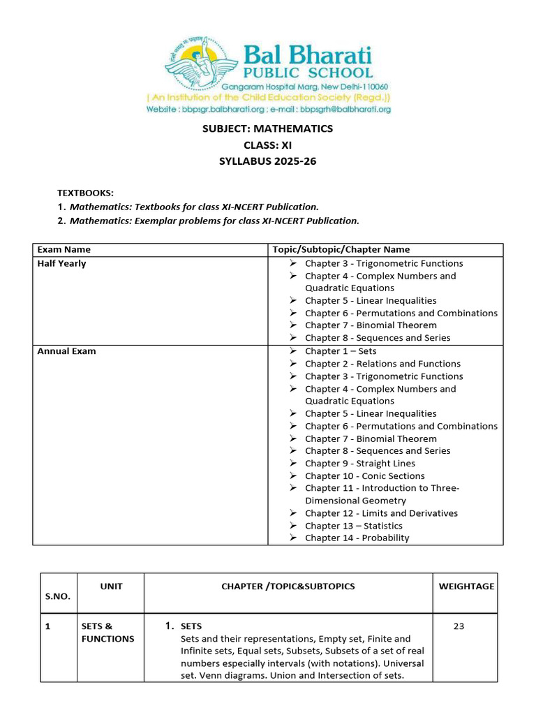 Syllabus XI Mathematics 2025-26 | PDF | Set (Mathematics) | Function ...