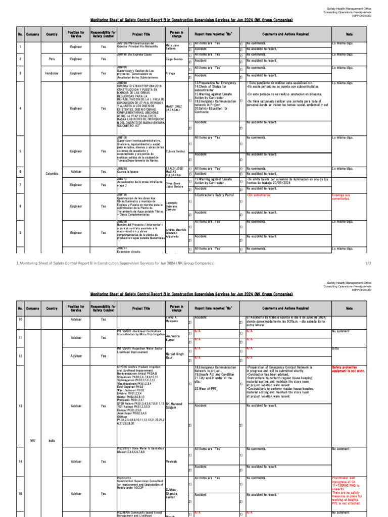 1.monitoring Sheet of Safety Control Report B in Constrcution ...
