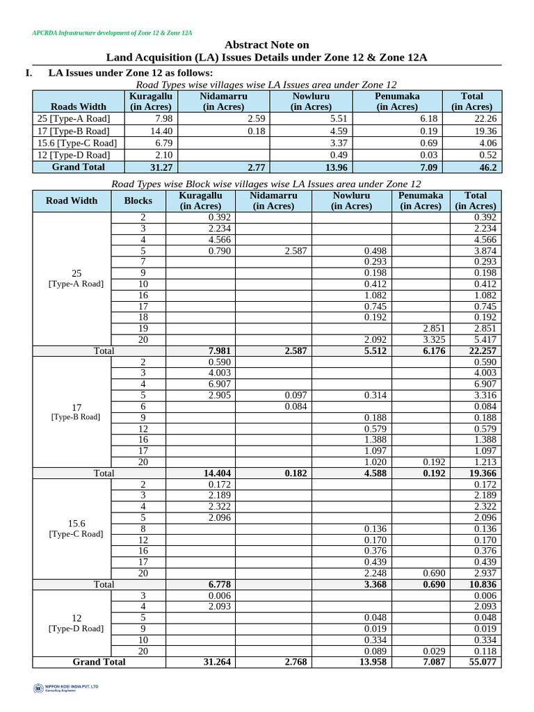 Zone 12 & 12A Land Acquisition Issues | PDF