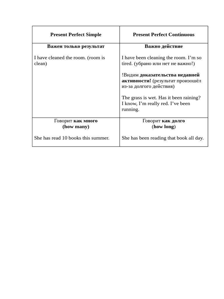 Understanding Present Perfect Tenses | PDF