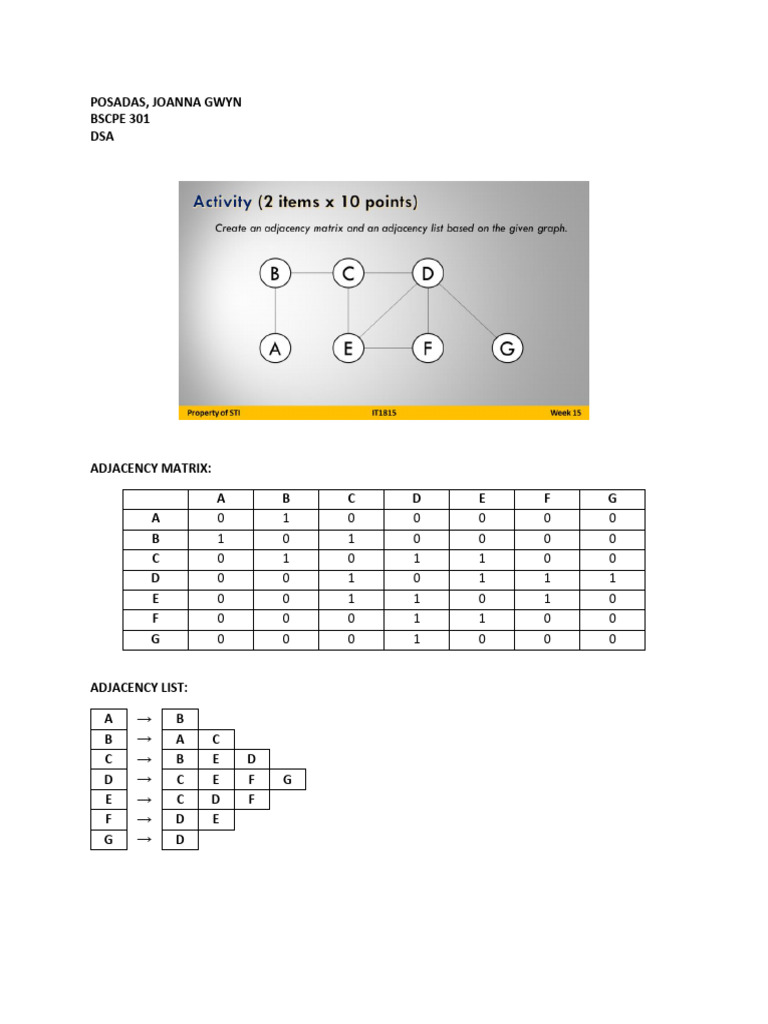 Dsa (Ad Matrix&list) | PDF