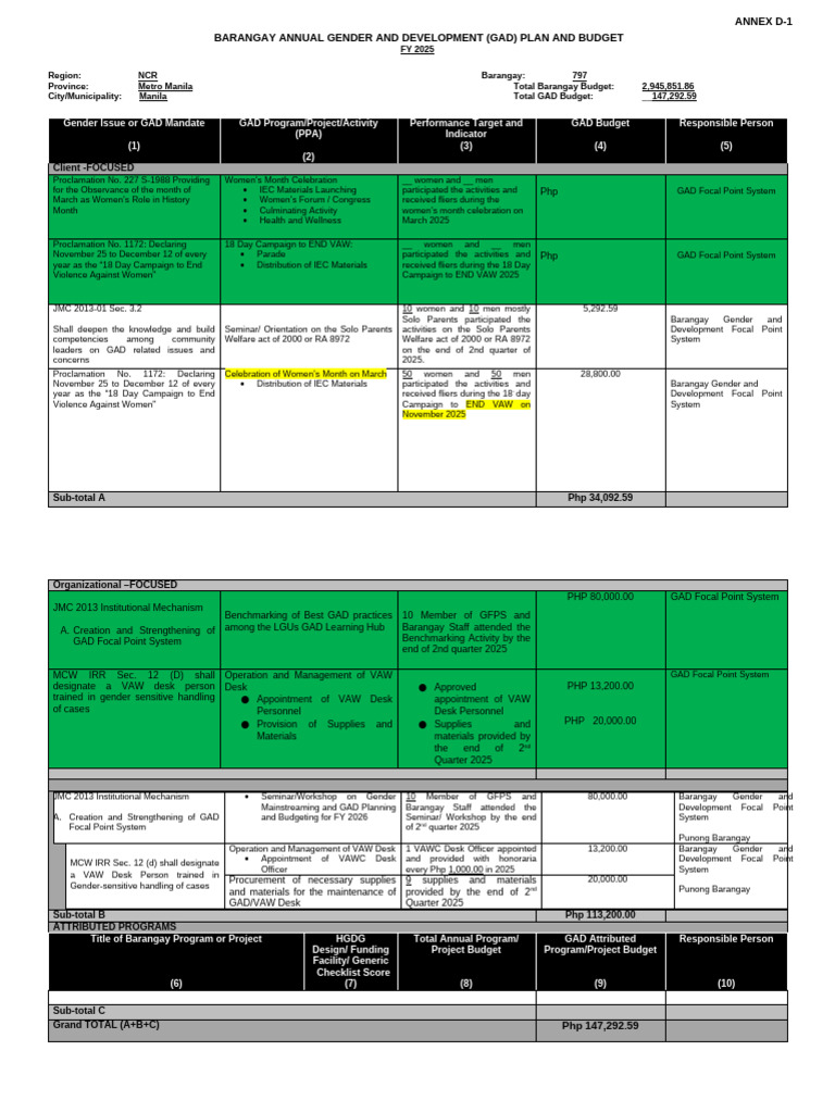 797 Gad Plan 2025 Mam Dha | PDF | Performance Indicator | Budget