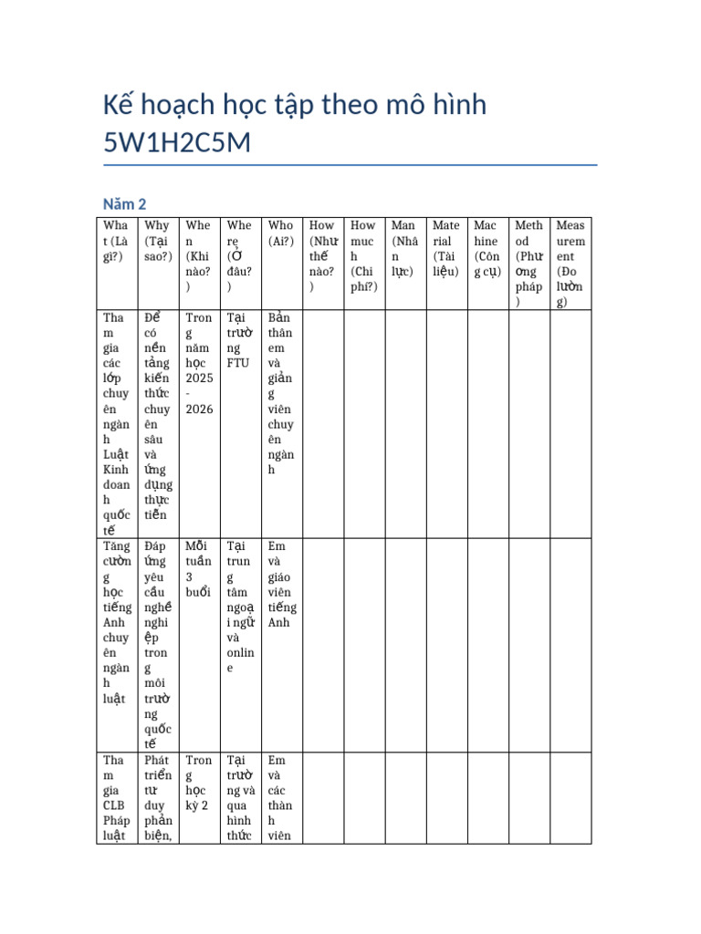 Ke Hoach Hoc Tap Day Du 5W1H2C5M | PDF