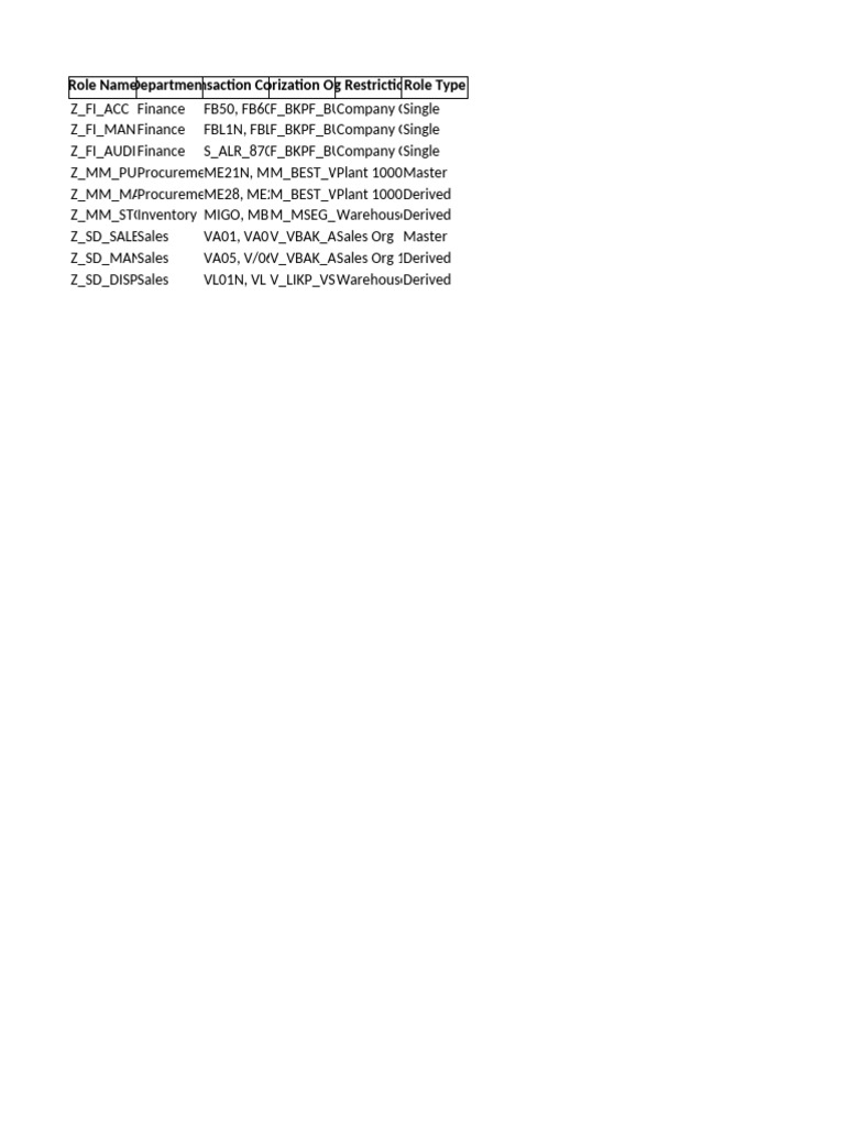 SAP S4HANA Security Roles | PDF