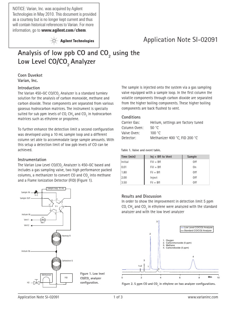 Low ppb CO/CO2 Analyzer Analysis | PDF | Carbon Dioxide | Detection Limit