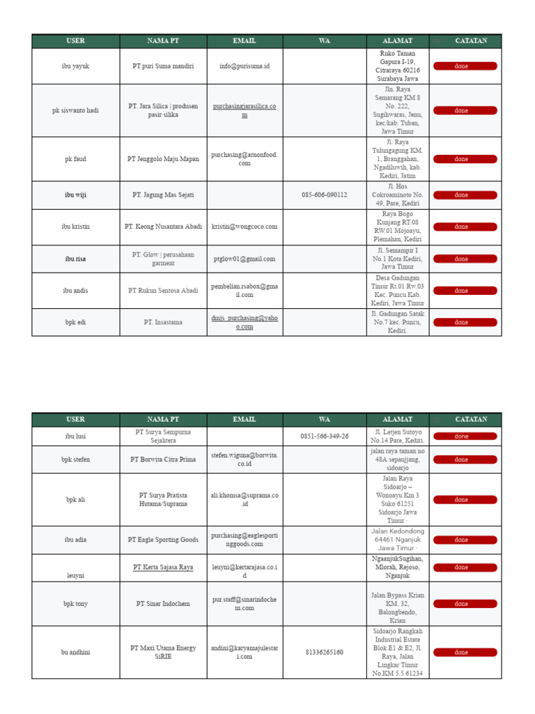 DATABASE PT - Google Spreadsheet | PDF