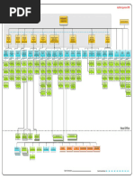 ADB Organizational Structure 2025 | PDF | Economies | Business