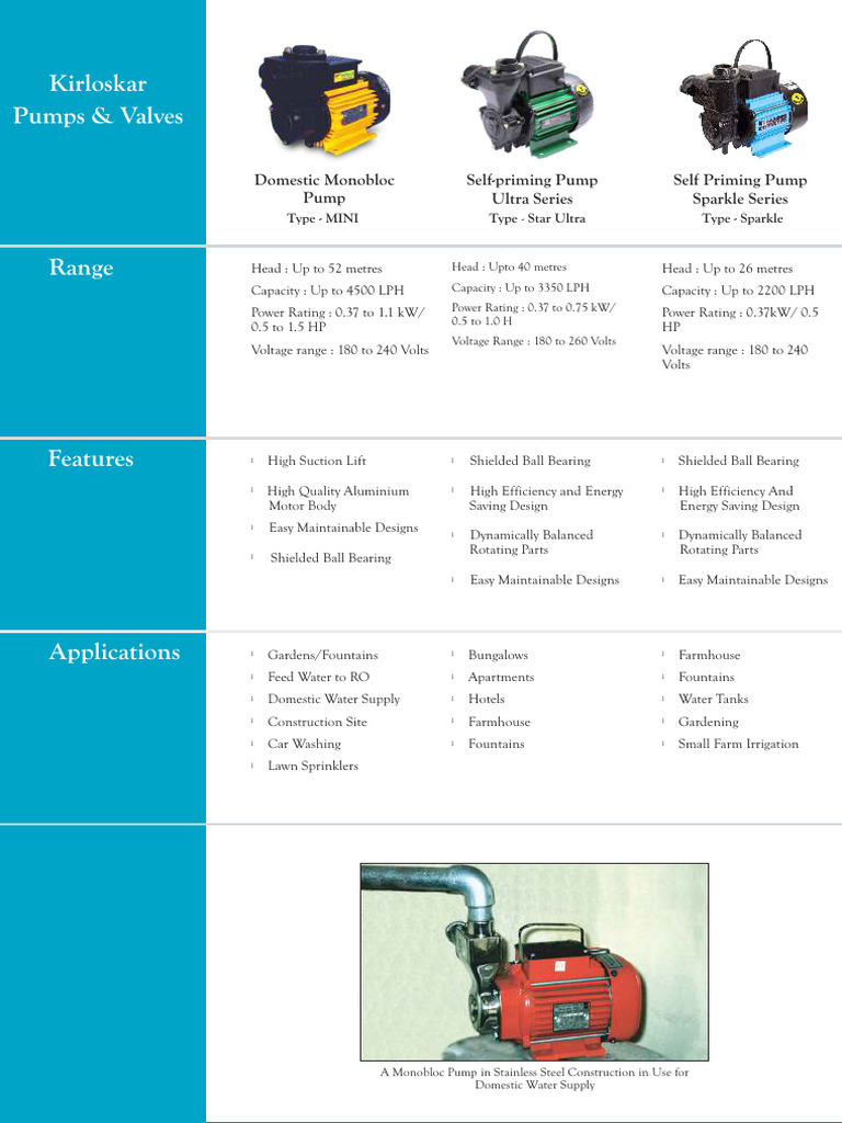 Pump Types-Applications | PDF | Pump | Irrigation