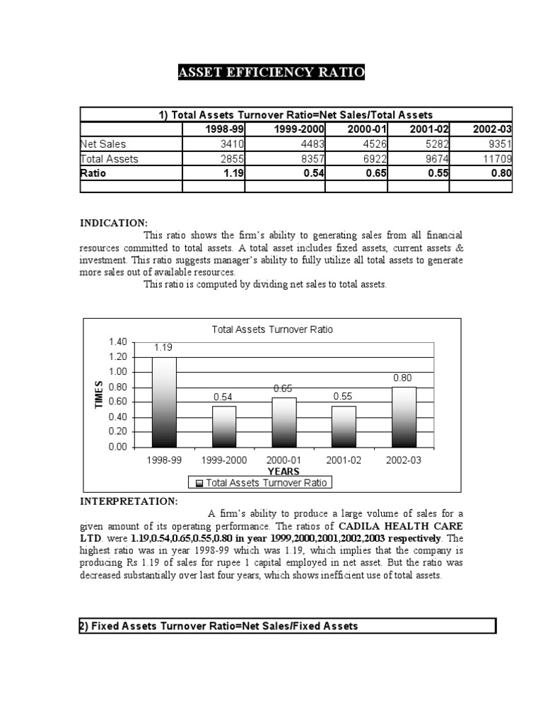 Asset Efficiency Ratio | Revenue | Working Capital