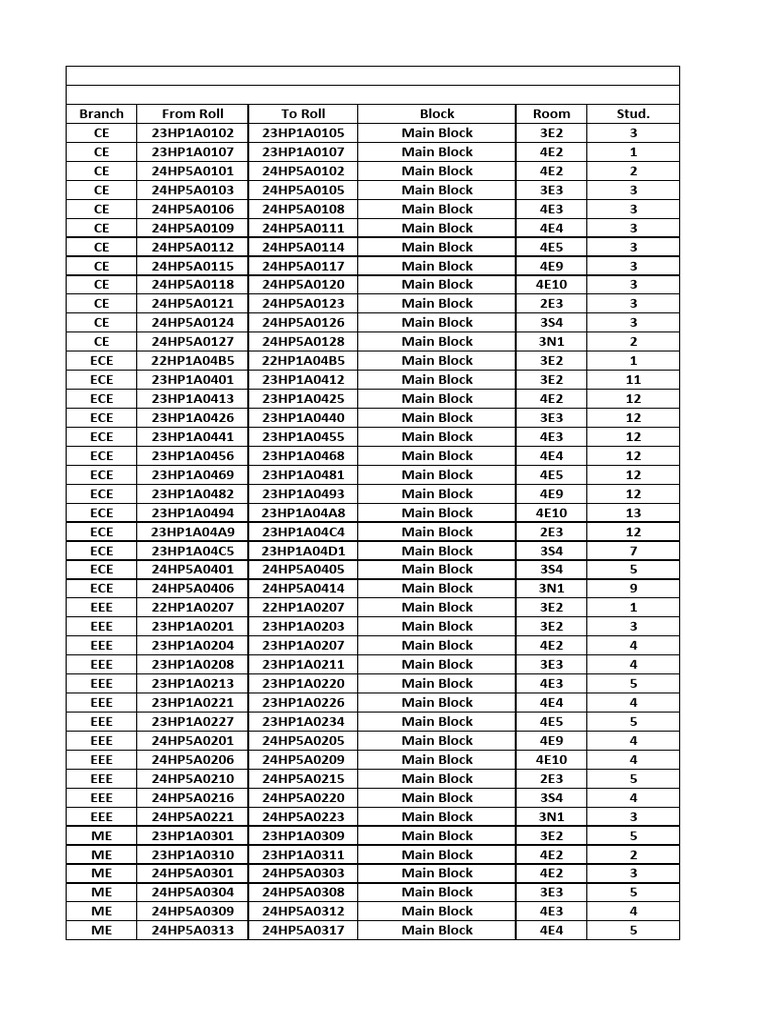 Branch and Room Allocation List | PDF