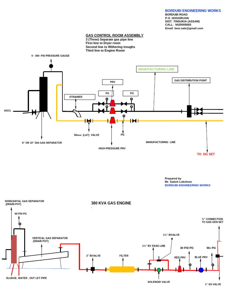 Gas Control Room Assy | PDF | Plumbing | Equipment