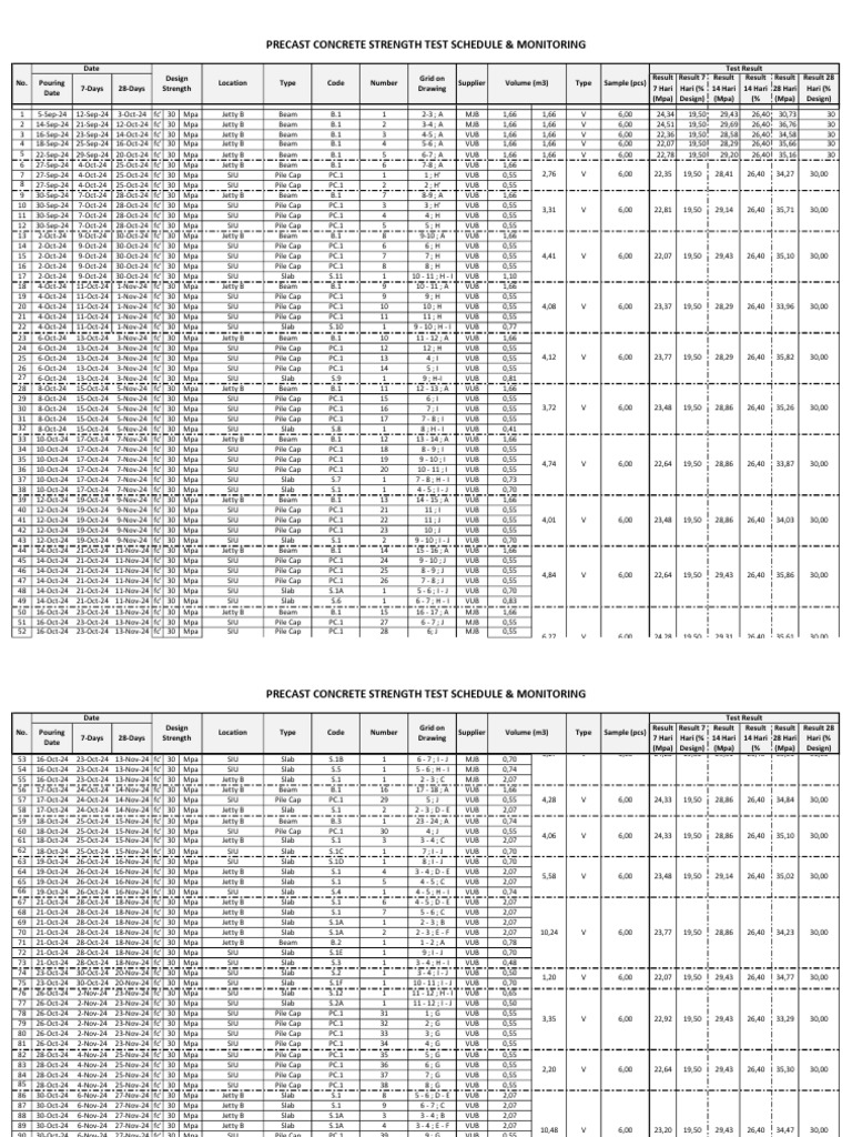 Precast Concrete Strength Testing Schedule | PDF | Concrete | Components