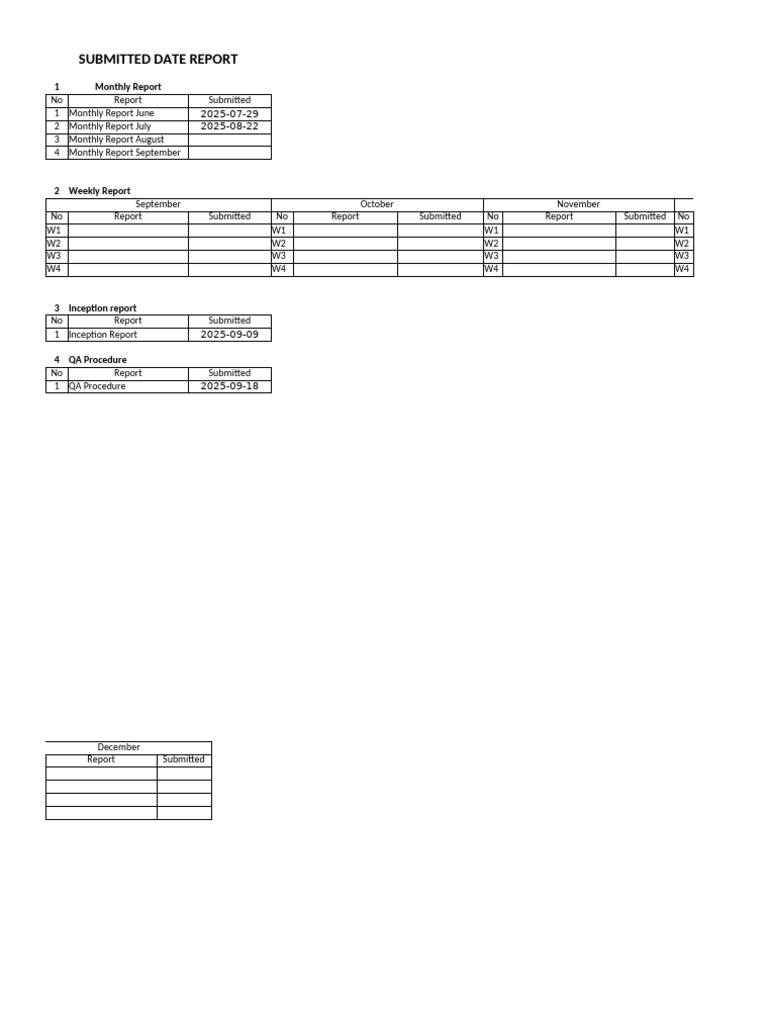 Monitoring Submitted Report | PDF
