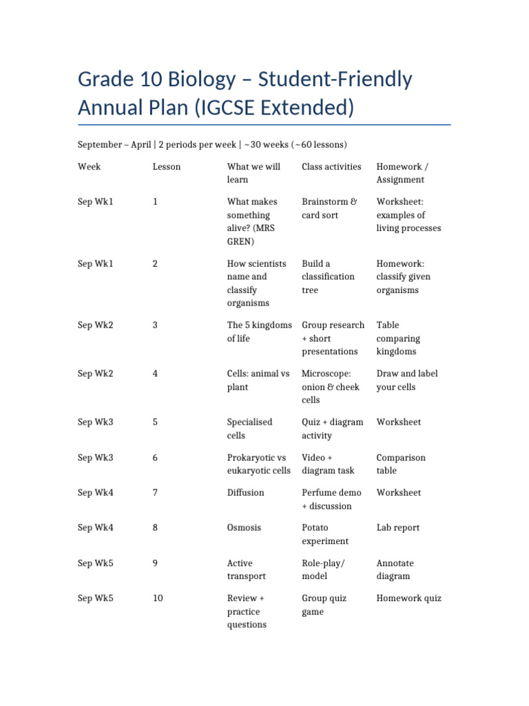 Grade 10 IGCSE Biology Annual Plan | PDF | Cell (Biology) | Kidney