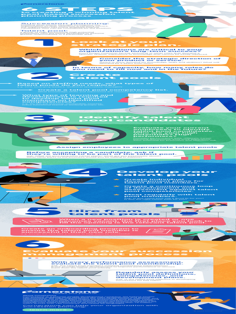6 Steps To Creating A Winning Talent Pool-Based Succession Planning ...