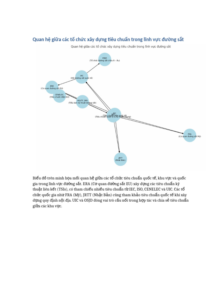 ERA Railway Standards Network | PDF