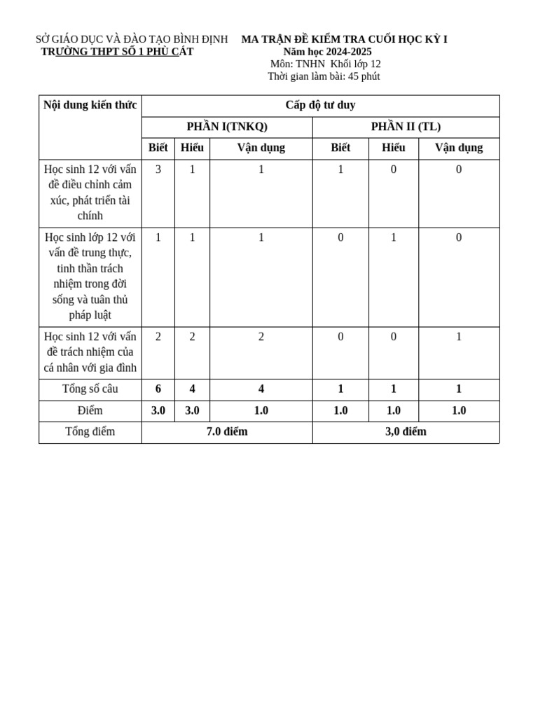 1. Ma Tran - Bảng Đặc Tả | PDF